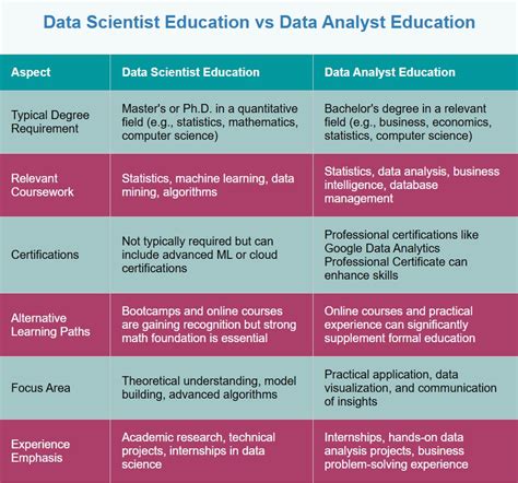 Data Scientist Vs Data Analyst The Difference Explained