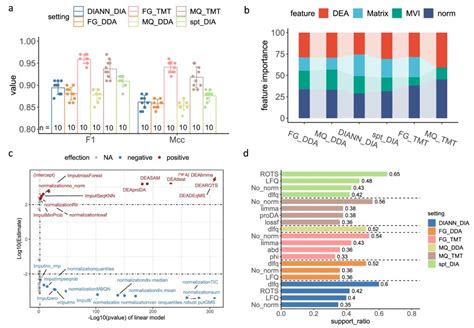 科研进展 深圳理工大学