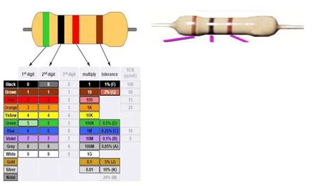 Resistor Color Codingpptx