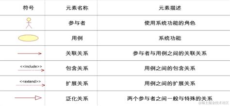 电子科大软件系统架构设计面向对象建模基础 CSDN博客
