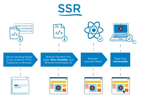Web渲染方式：csr，ssr，ssg，isr的优缺点 Kelen