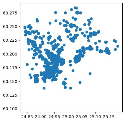 Tutorial Spatial Analysis With Python
