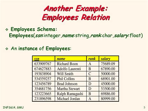 the relational model lecture 3 infs614 fall ppt download