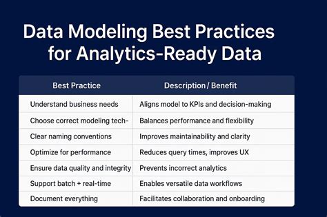 Data Quality In Sql Best Practices For Detecting And Fixing Bad Data