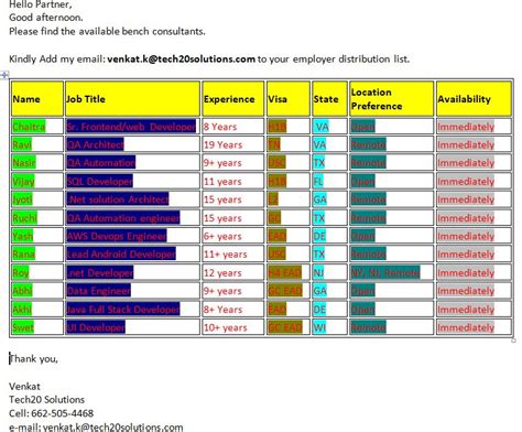 Venkat Prasad K On Linkedin Hotlist Sales Consultants Benchsales