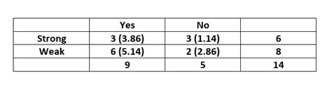 Chi Square Test For Feature Selection Mathematical Explanation