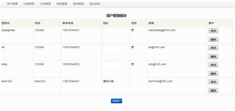 Java Web糖果购物系统 完整源码 附带详细的设计报告购物系统源码 Csdn博客