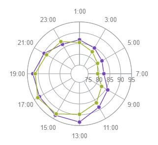 Series Types IgDataChart Ignite UI Help