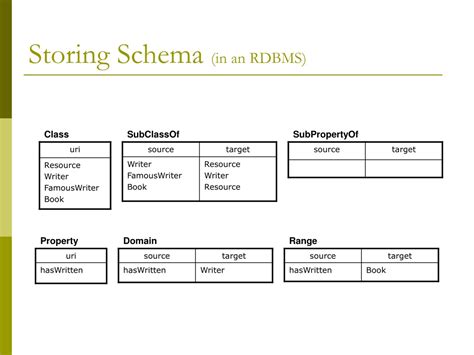 ppt sesame an architecture for storing and querying rdf data and