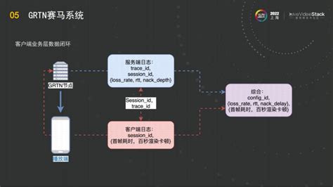 Cppbackendawsomeblog【no382】阿里云全球实时传输网络grtn—qoe优化实践md At Main