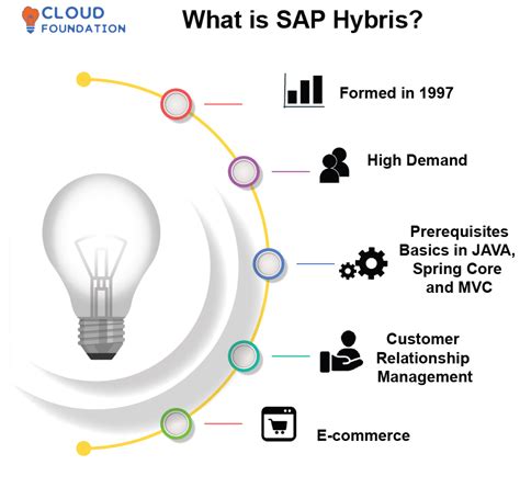 what is hybris in sap what is sap hybris used for