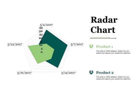 Radar Chart Ppt PowerPoint Presentation Layouts Visuals