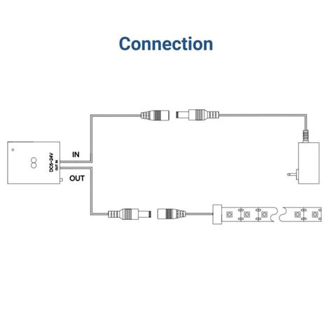 Dual Proximity Sensor For On Off And Dimming Of Led Strips