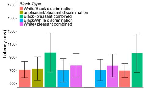The Implicit Association Test Measuring Unconscious Attitudes Video