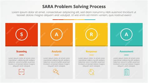 Premium Vector Sara Model Problem Solving Infographic Concept For