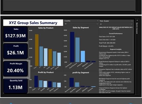 Omolara Odebe On Linkedin Data Visualization Transforms Complex Datasets Into Clear Actionable…