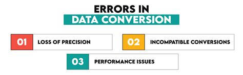 Data Type Conversion In Sql A Closer Look At Cast Function Stratascratch