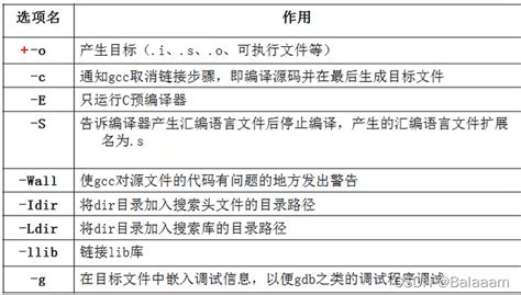 Gcc的基本使用 Csdn博客 Gcc的基本使用 Csdn博客