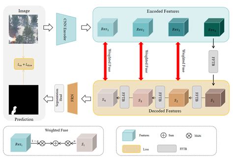 Real Time Wildfire Monitoring Using Low Altitude Remote Sensing Imagery