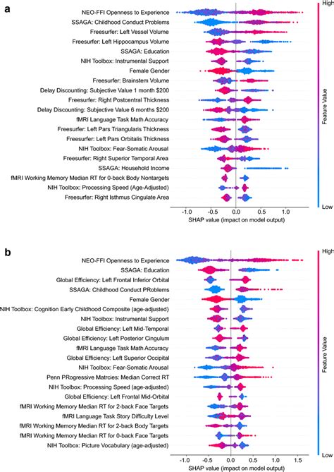 Shap Ranking For Factors Contributing To The Two Bimodal Models A