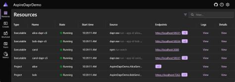 Net Aspire Is The Best Way To Experiment With Dapr During Local Development