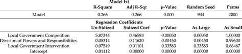 quadratic assignment procedure qap multiple regression download