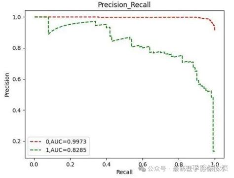 Isic2024——3d 全身照片 Tbp 中皮肤癌检测 知乎