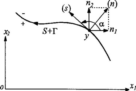 figure 1 from a new boundary integral formulation for plane elastic