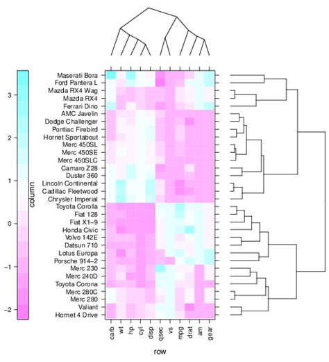 Latticeextra R Package Latticeextra R Package
