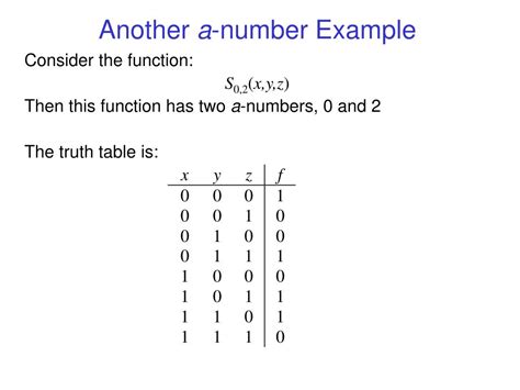 Ppt Boolean Function Properties Powerpoint Presentation Free