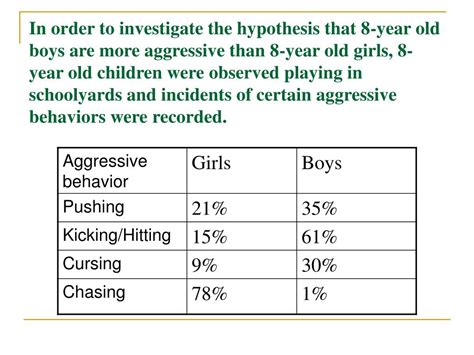 Ppt Data Commentary Powerpoint Presentation Free Download Id861946