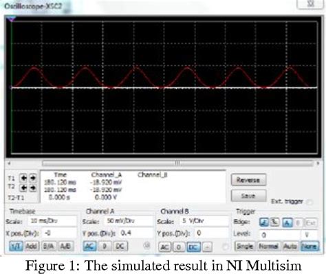 Figure 1 From Estimation Of Arm Joint Angles From Surface Electromyography Signals Using