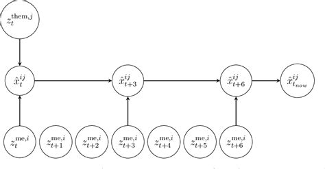 Figure 4 3 From Cooperative Perception For Pairs Of Self Driving Cars