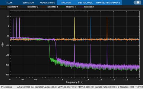 Dspfrequencydomainfirfilter Filter Input Signal In Frequency Domain Matlab