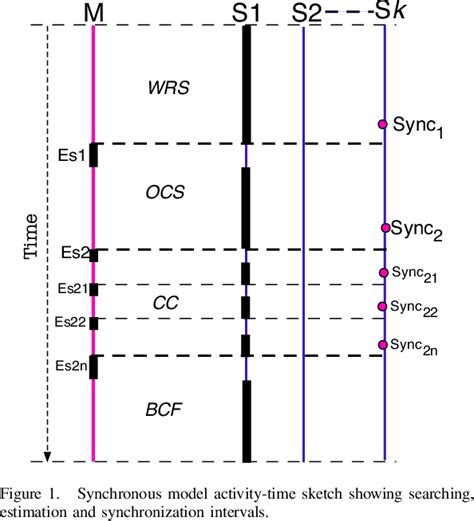 Figure From Asynchronous Strategy Of Parallel Hybrid Approach Of GA And EDA For Function