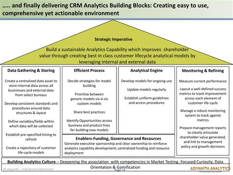Crm Data Analytics Introduction Pdf
