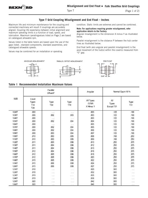 Falk Steelflex Grid Couplings Pdf