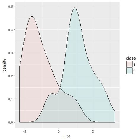R Subscript Out Of Bounds While Lda Analysis Stack Overflow