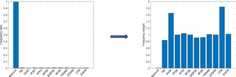 Figure 12 From Time Frequency Aliased Signal Identification Based On Multimodal Feature Fusion