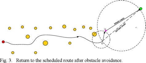 Figure 3 From Research On Obstacle Avoidance Algorithm Of Fixed Wing
