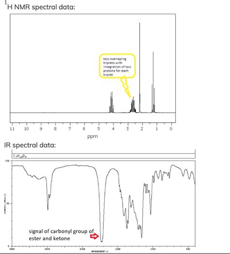 solved using the provided spectral data determine the