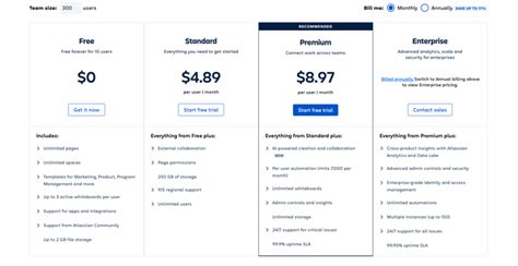 Confluence Product Management Software Review For 2025 The Product Manager