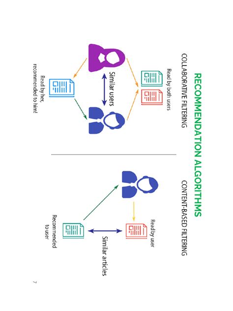 Career Path Recommendation System4 Pdf
