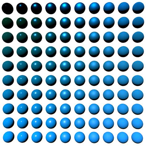 Shader学习笔记:brdf简单概述 Csdn博客 Shader学习笔记:brdf简单概述 Csdn博客