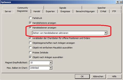 Stopp Loss Und Take Profit Linien Im Mt4 Sind Nicht Mehr Sichtbar Mql4 Und Metatrader 4