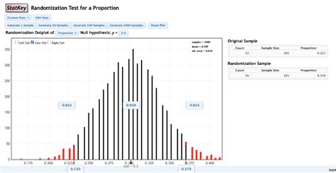 Solved Step 3 Use The Randomization Distribution To Find