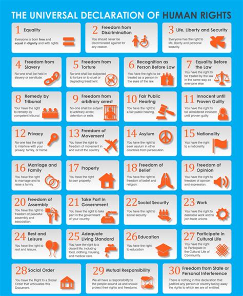 The Universal Declaration Of Human Rights Part 2