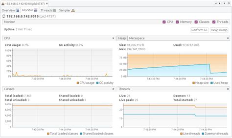 Azul Zulu OpenJDK 15 On The Raspberry Pi Foojay