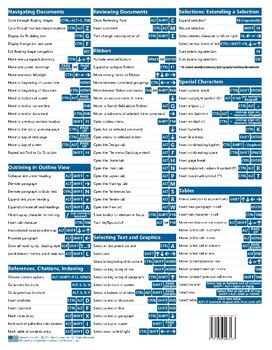 Microsoft Word Keyboard Shortcuts Quick Reference Training Cheat Sheet Guide