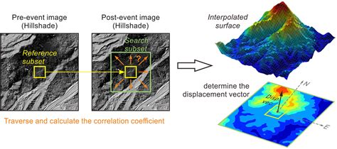 slope deformation detection using subpixel offset tracking and an
